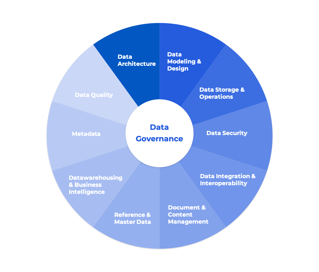 Wat Is Data Governance Betekenis Uitleg Model Voorbeelden Wat Is Data Governance Betekenis Uitleg Model Voorbeelden