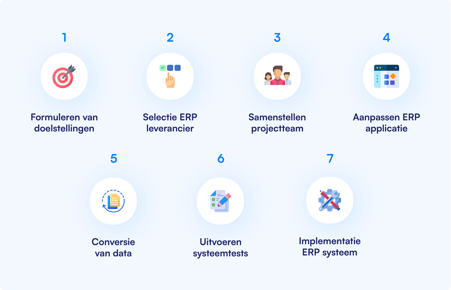 ERP uitlegt | Definitie, kosten en de top 7 systemen