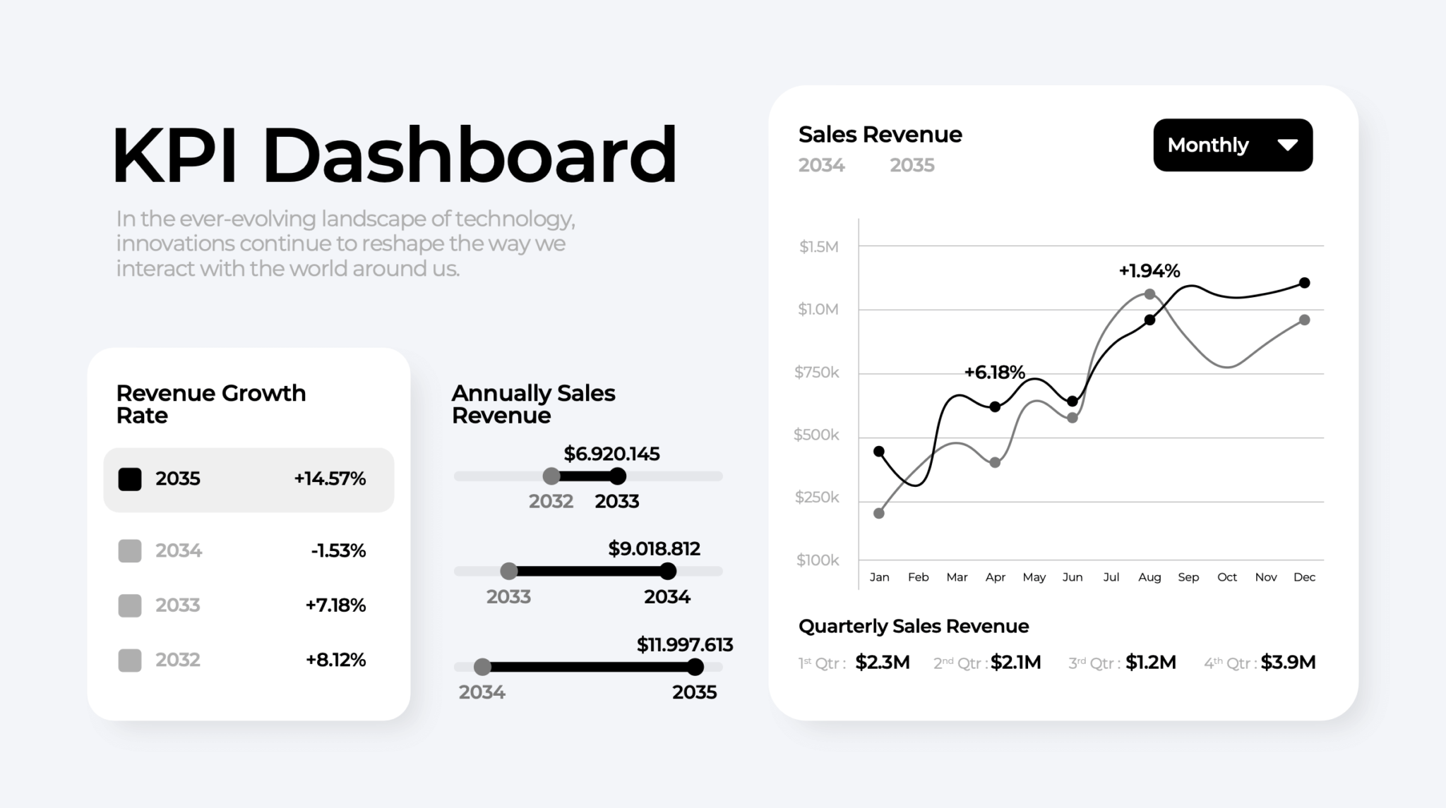 KPI Ontcijferd: Definitie, opstellen en 50+ KPI voorbeelden